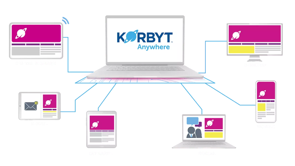 Korbyt